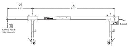 Scaffolding Counterweight Calculators
